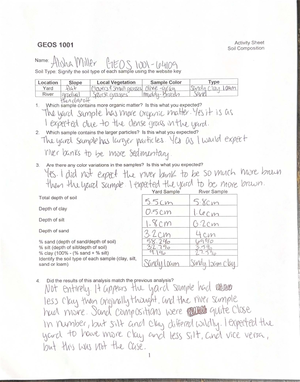 GEOS 1001 Soil Composition Activity Sheet by Alisha Miller - Studocu