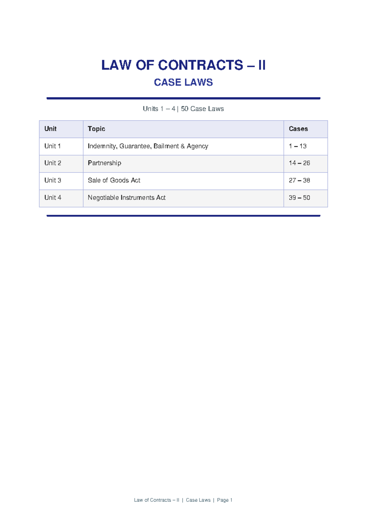 LOC-II Case Laws: Key Judgments from Units 1-4 - Studocu