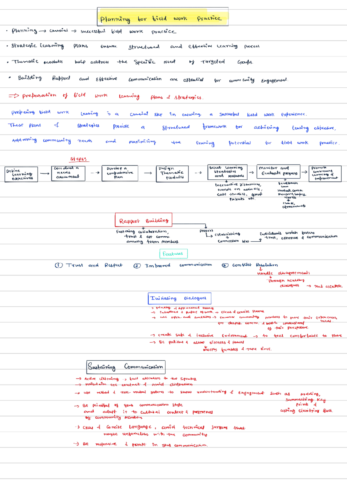 Working with People: Field Work Practice Strategies (Unit 2) - Studocu