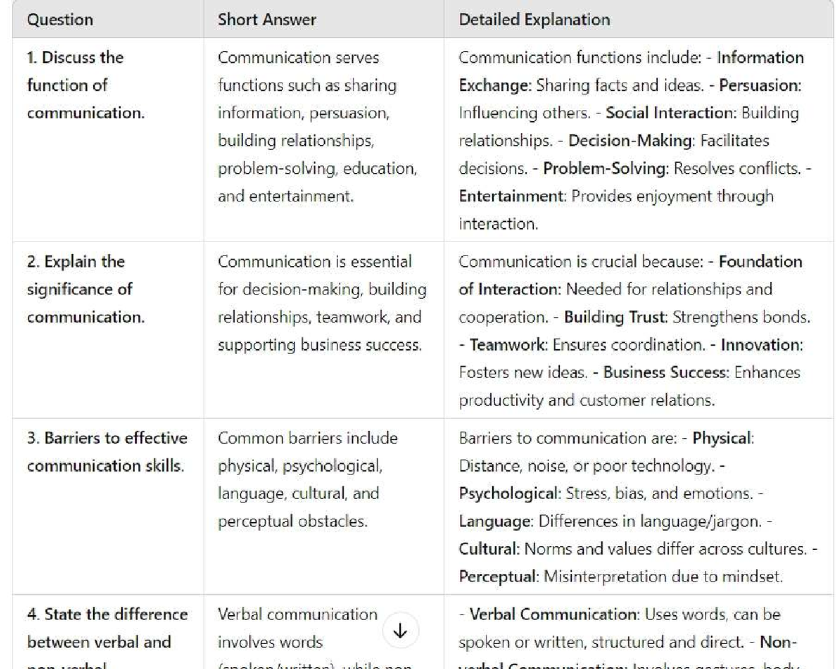 English UT-1 -QA: Detailed Answers on Communication Functions and ...