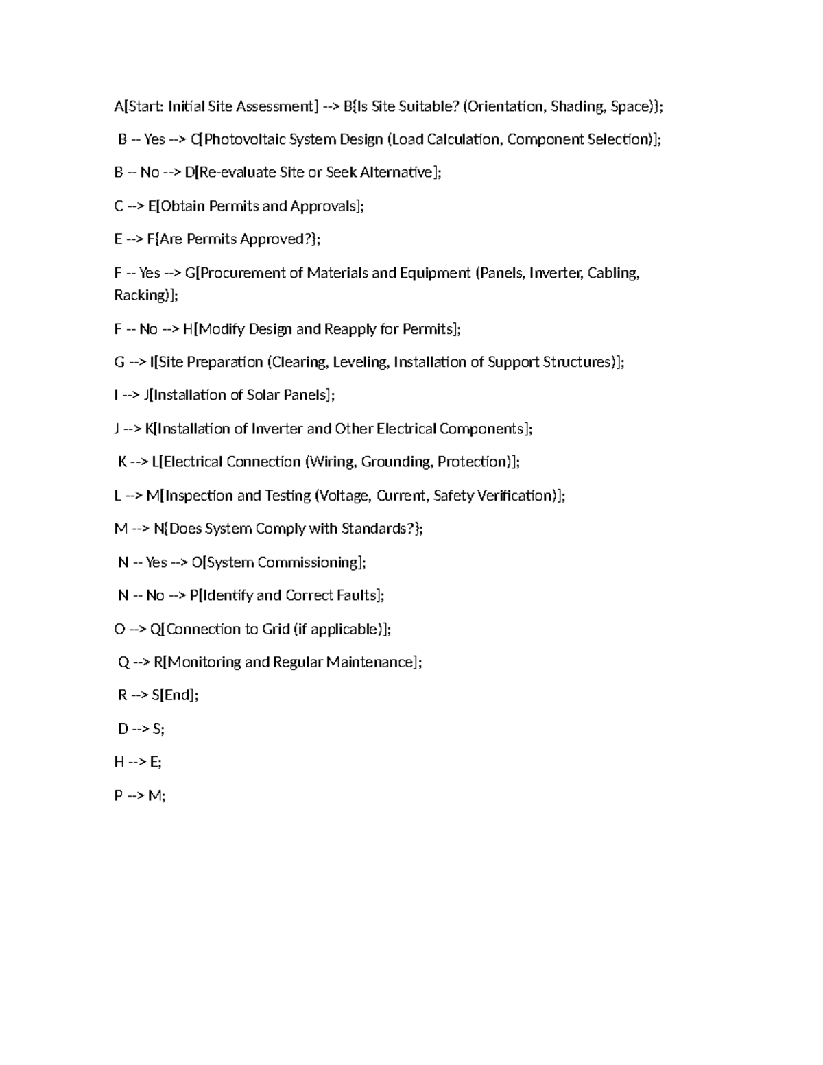Diagrama flujo - apuntes - A[Start: Initial Site Assessment] -> B{Is ...