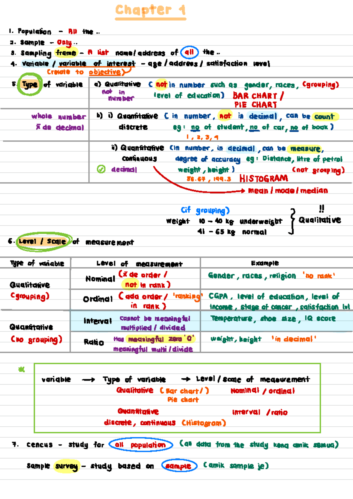 Statistical Concepts and Sampling Techniques - 113 Notes - Studocu
