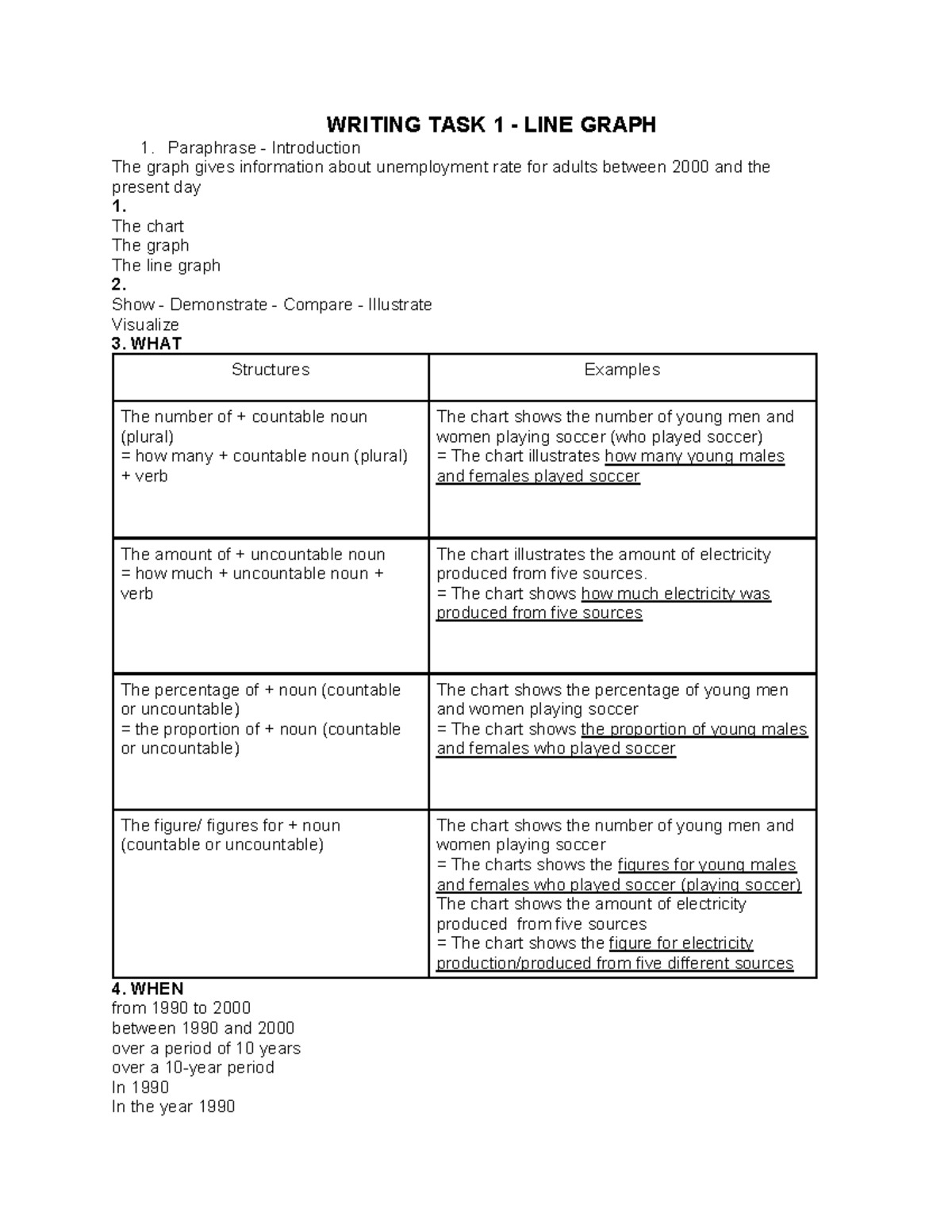 Writing Task 1 - IELTS Graph Analysis Guide - Studocu