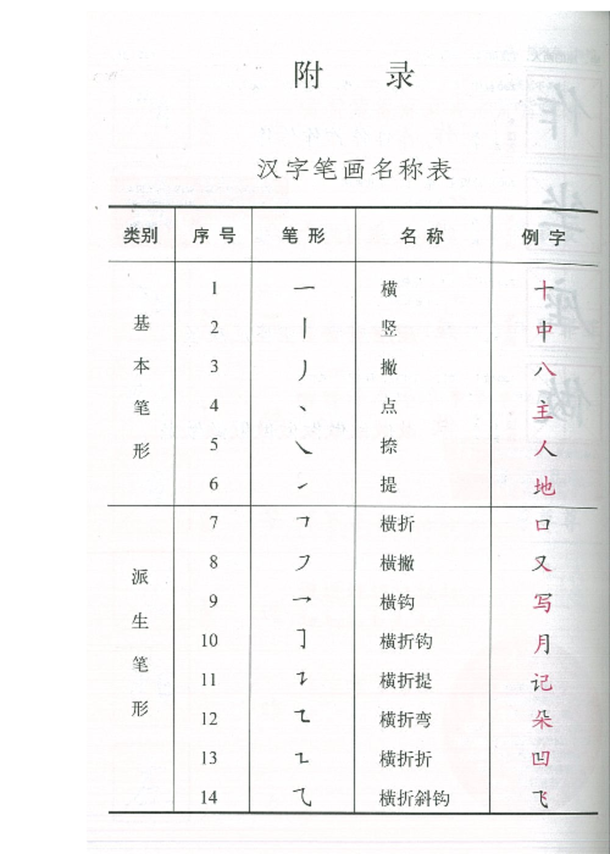 汉字 - 基础中文写作课笔记 (汉字 - Basic Chinese Writing Notes) - Studocu