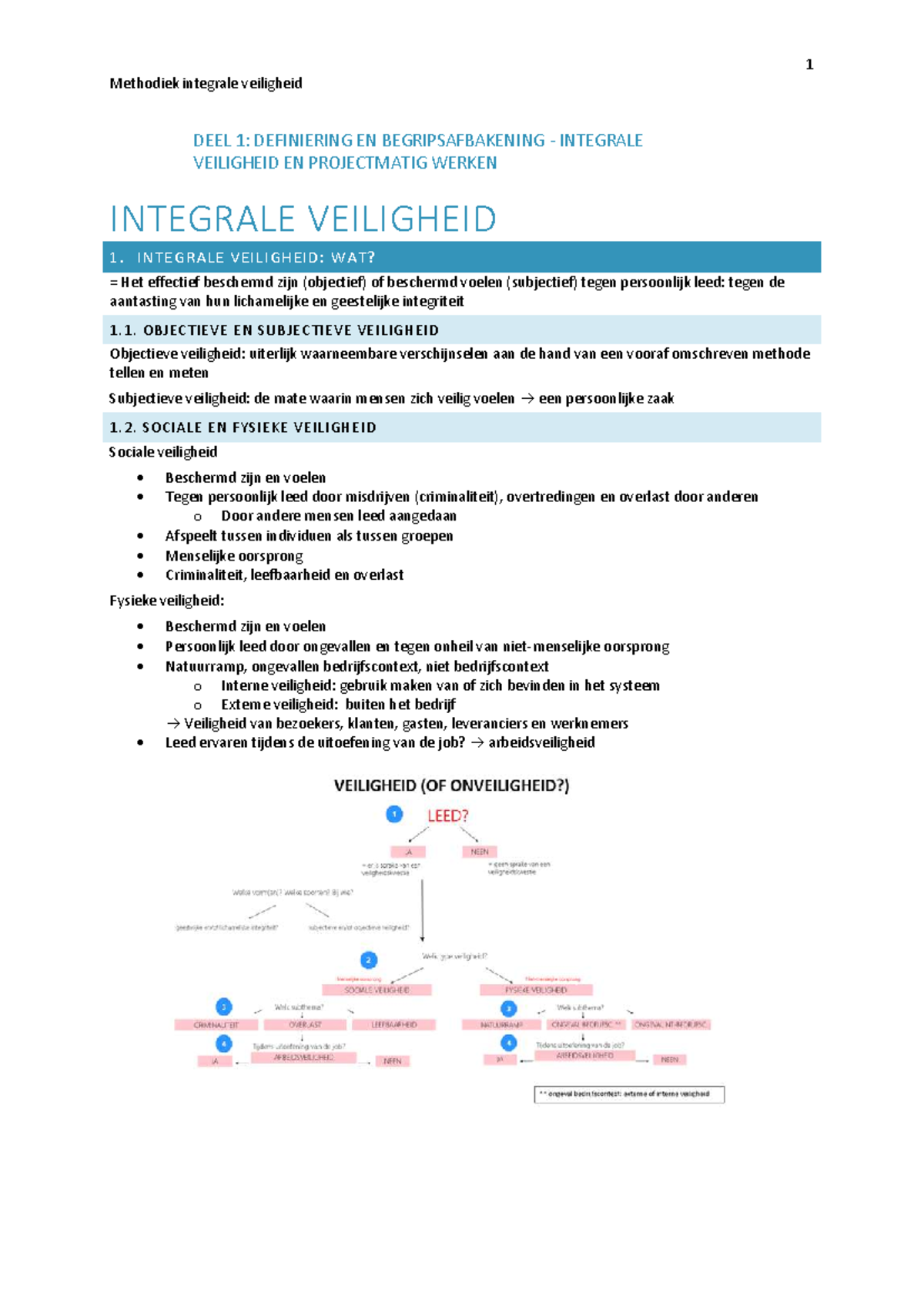 Methodiek Integrale Veiligheid DEEL 1: Definitie en Projectmatig Werken ...