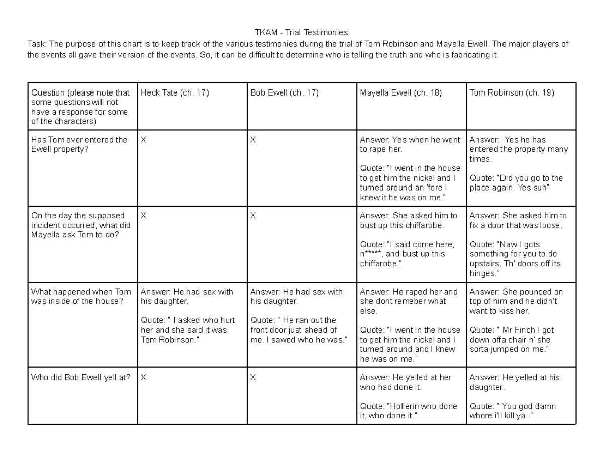 Carlos casas - TKAM Trial Evidence Chart - TKAM - Trial Testimonies ...