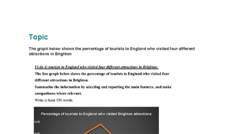 IELTS Writing Task 1: Tourist Attractions in Brighton (Score: 7) - Studocu