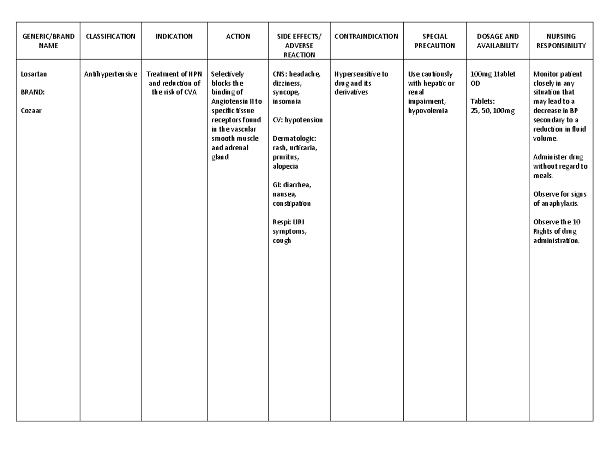 Drug Study Table: Classification, Indications, and Nursing ...