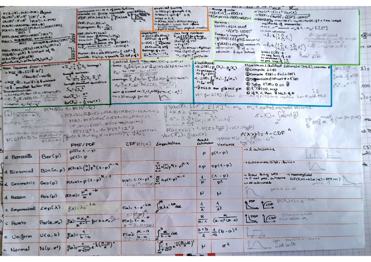 ProbStat Cheat Sheet: MLE, Variance, and Distributions - Studeersnel