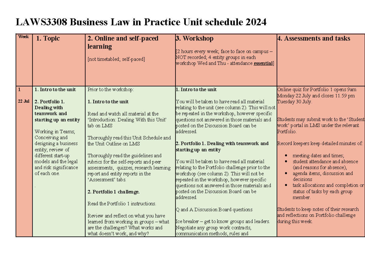 LAWS3308 Unit Schedule: Business Law in Practice for 2024 - Studocu