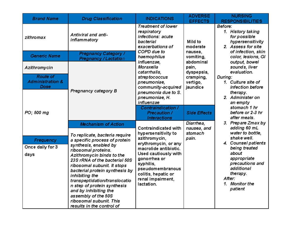 Azithromycin Therapeutic Record: Dosage, Side Effects & Nursing Care ...