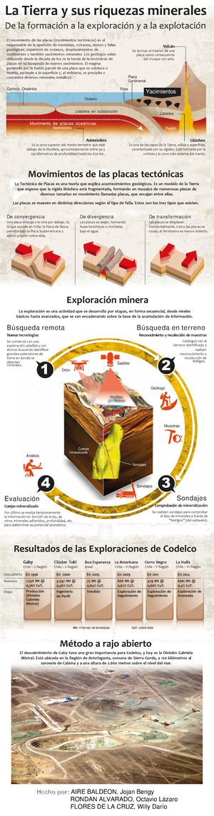 PA 02 Eval. Parcial Desarrollo - Evaluación Parcial - Prueba de desarrollo Actividad Individual ...