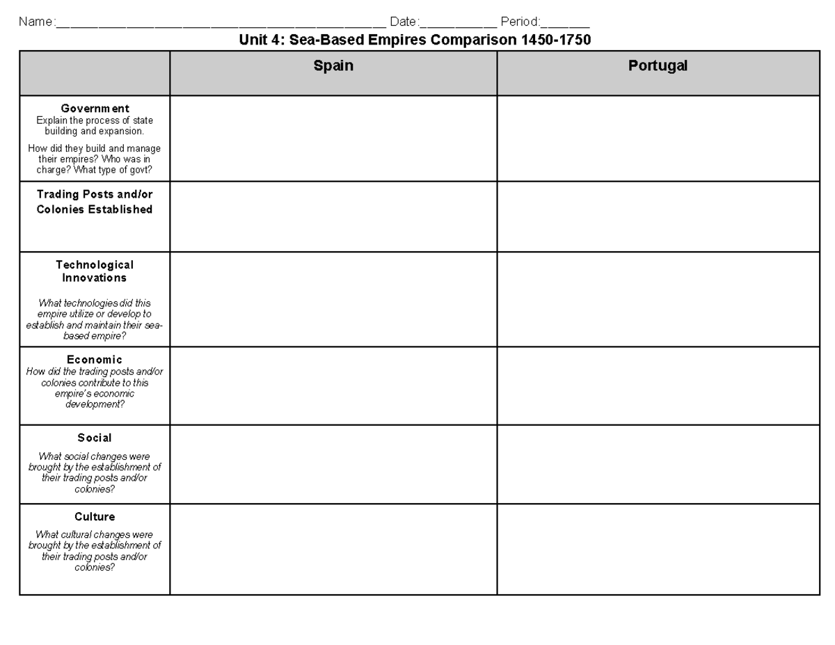 Unit 4: Graphic Organizer for Sea-Based Empires Comparison (1450-1600 ...