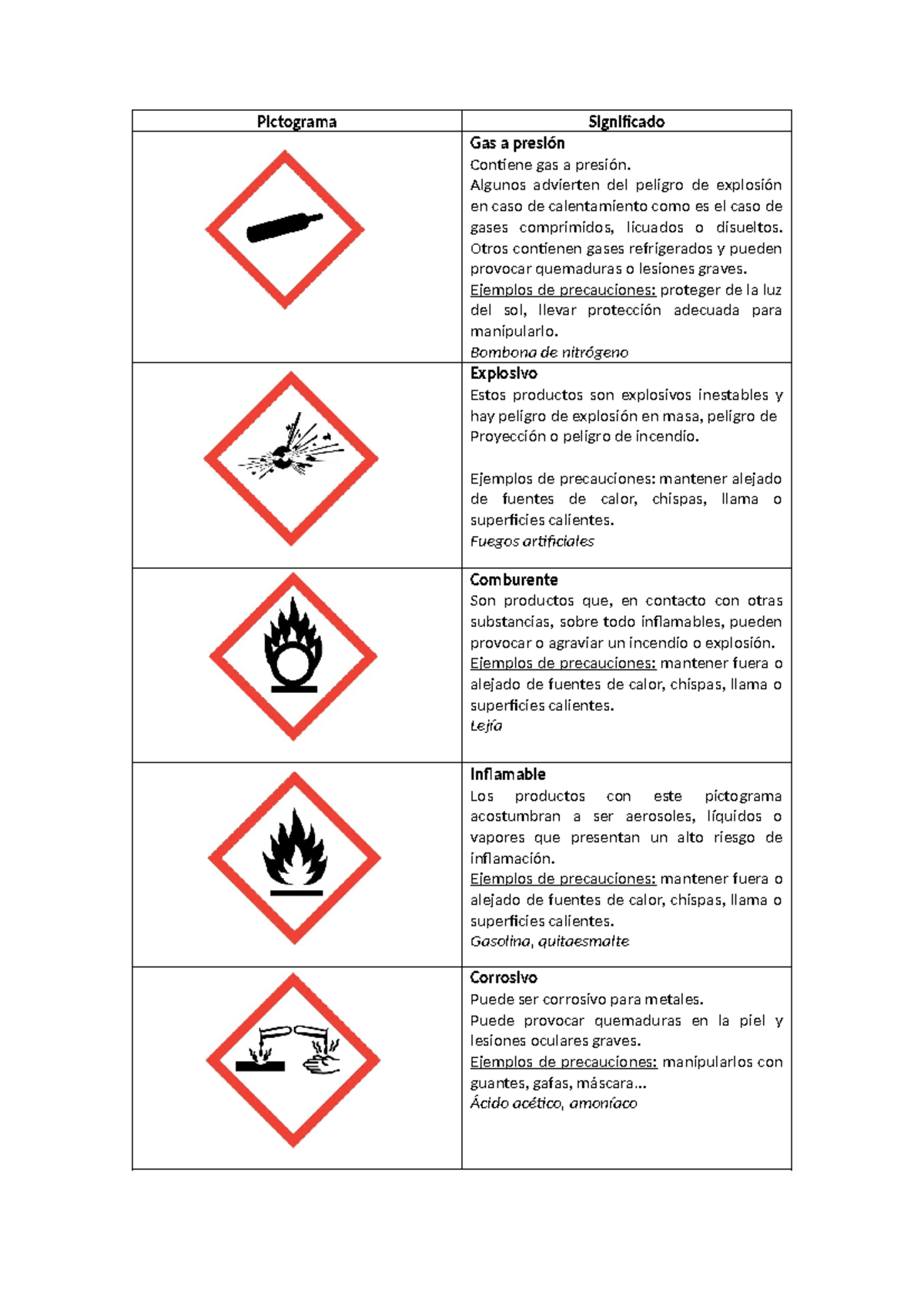 Pictogramas de Seguridad y Significado en Productos Químicos - Studocu