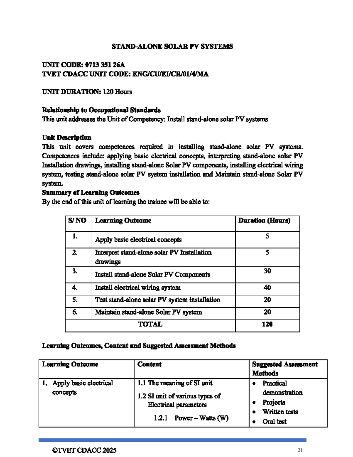 Curriculum for Solar PV Systems Installation (0713 351 26A) - Studocu