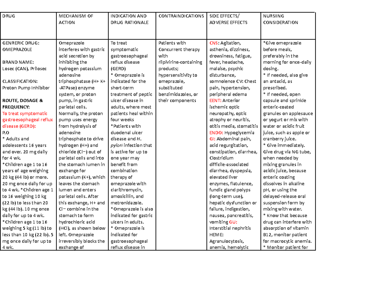 Study of Omeprazole: Mechanism, Uses & Nursing Considerations - Studocu