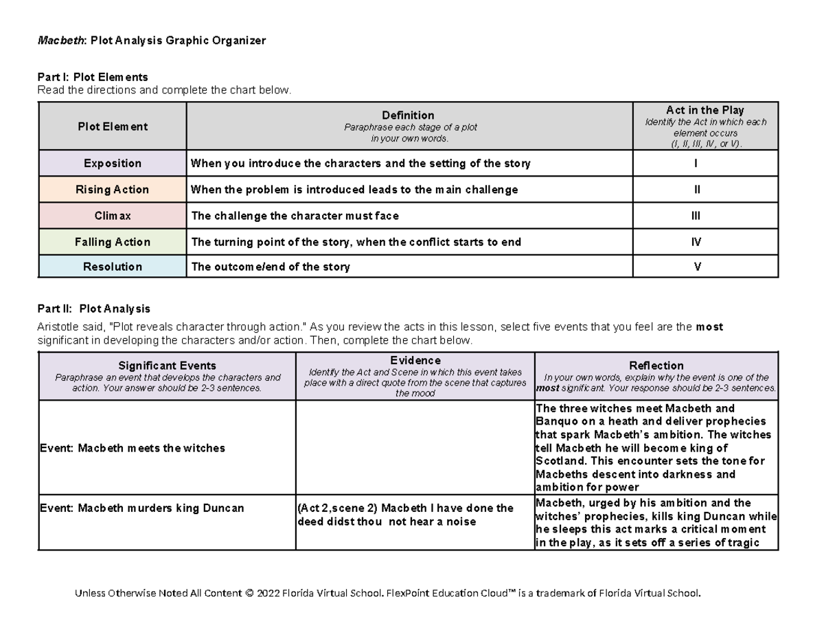 Macbeth: Plot Analysis & Rubric (ENG 101) - Studocu