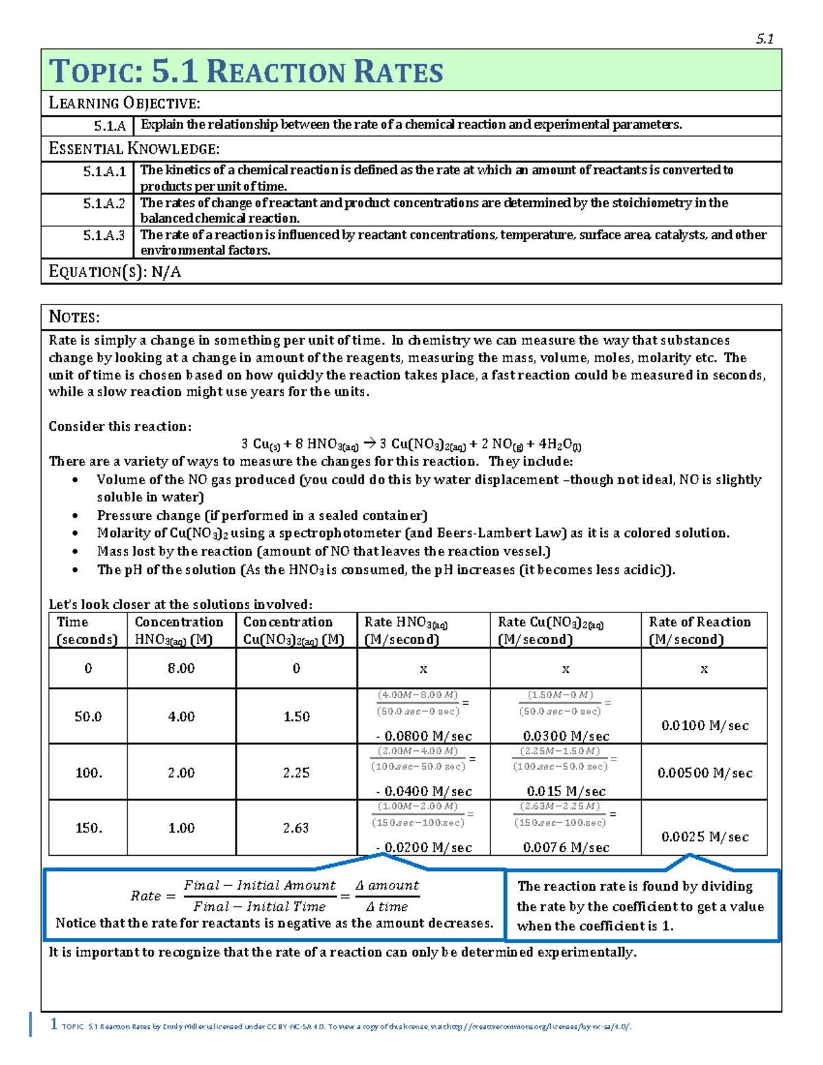 5.1 Reaction Rates: Understanding Kinetics and Influencing Factors ...