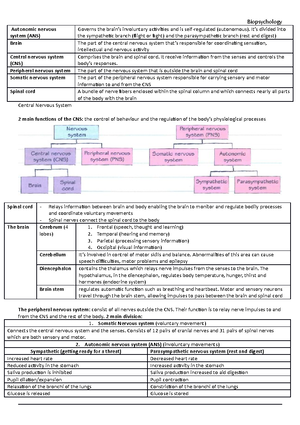 Biopsyhology tutor 2u booklet - AQA A LEVEL PSYCHOLOGY REVISION ...