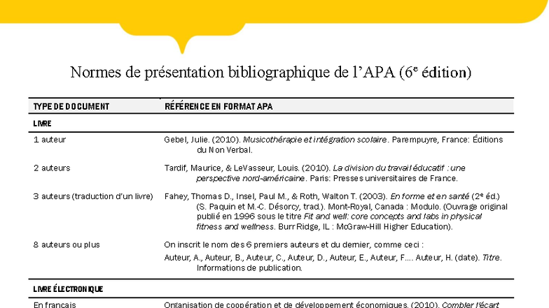 Normes de présentation bibliographique APA (6e éd.) - Studocu