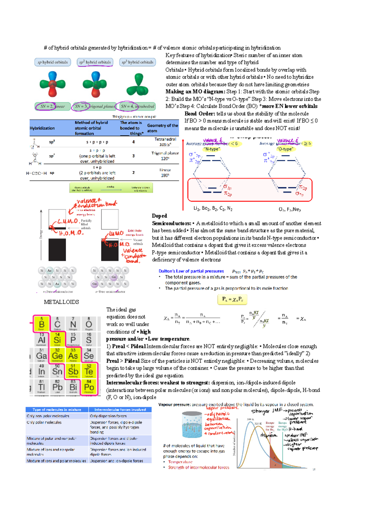 Chem 101 Hybridization and Molecular Orbital Theory Summary - Studocu