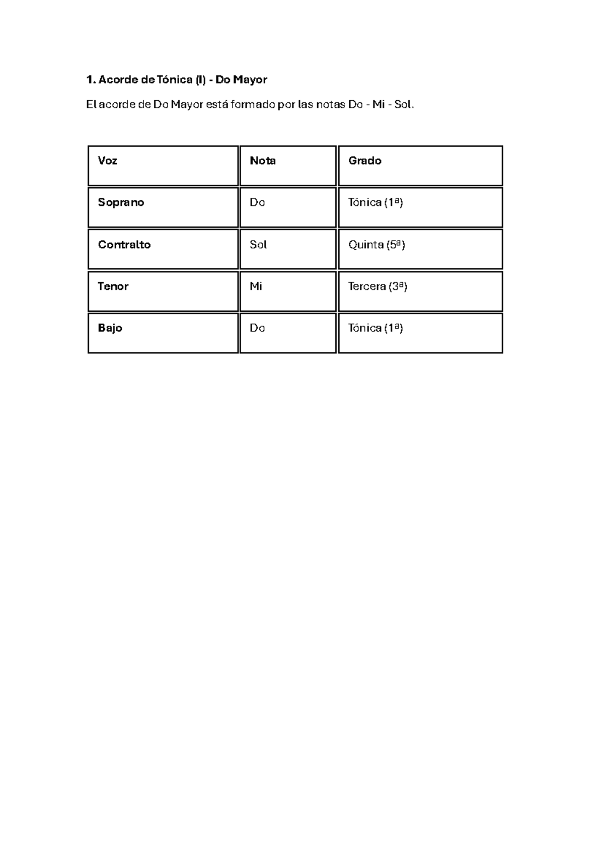 Acordes - E sp ara un libro - Ciencias sociales - Acorde de Tónica (I ...