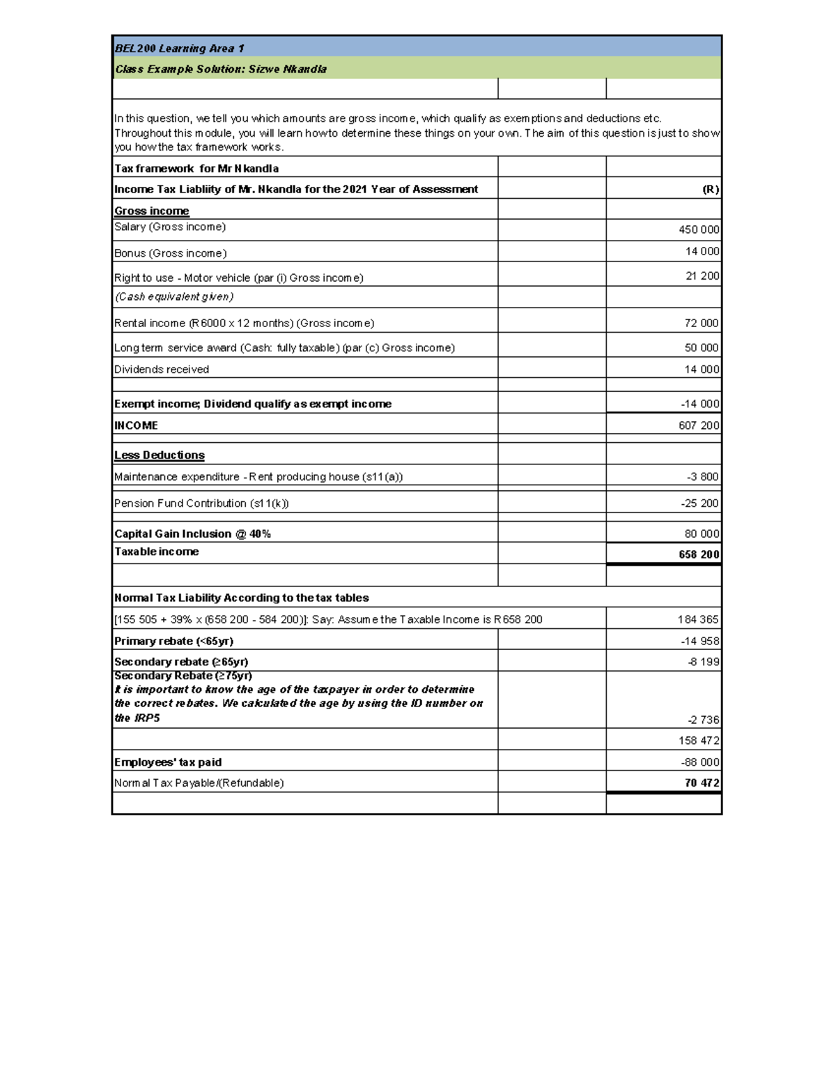 BEL200 Tax Framework Solution: Income Tax Calculation for Sizwe Nkandla ...