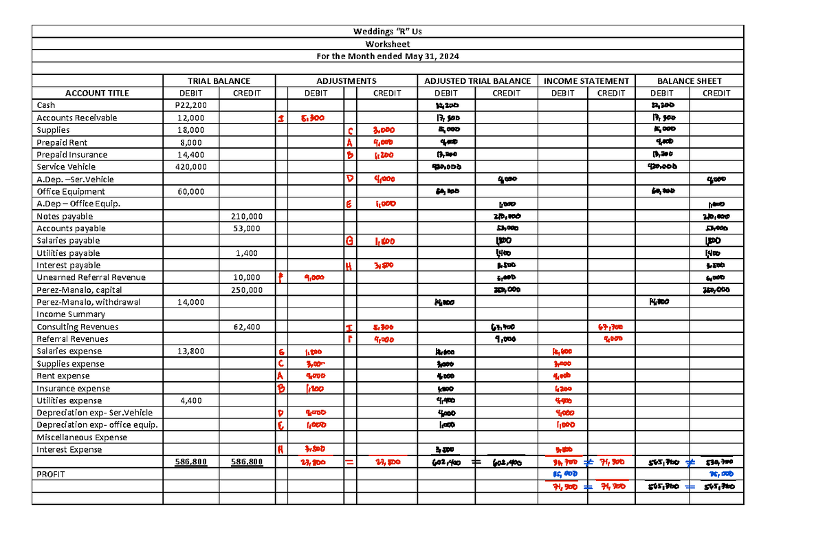ACC 310 - Weddings Us Adjusting Entries Worksheet for May 2024 - Studocu
