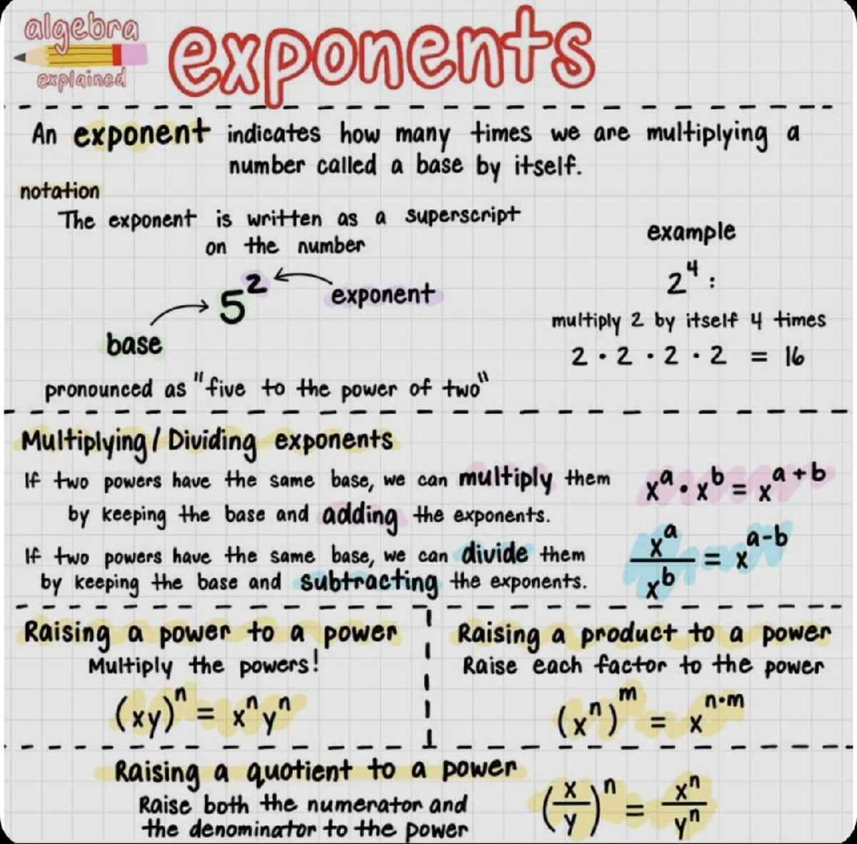 Algebra Notes Compilation-pages-4 - algebra explained exponents An ...