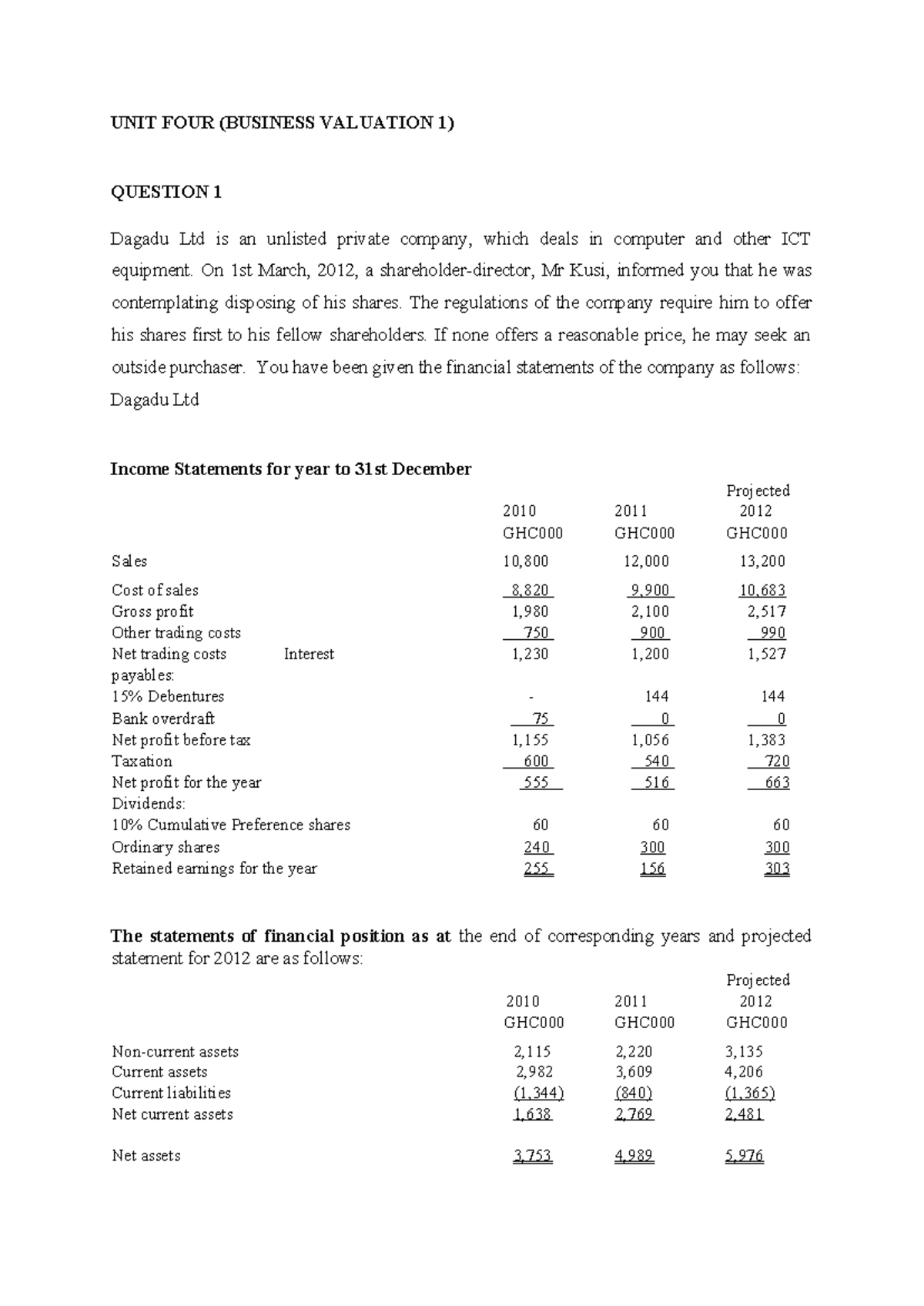 BUS 101: Business Valuation Questions & Answers - Unit 4 - Studocu