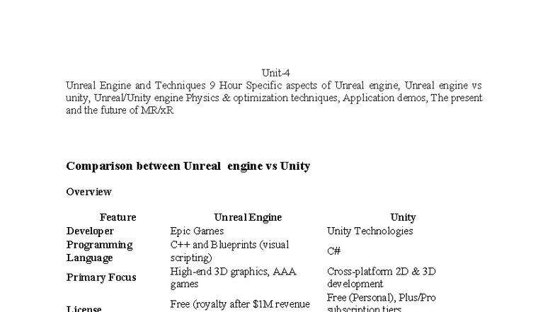Unit-4 Unreal engine - good - Unit- Unreal Engine and Techniques 9 Hour Specific aspects of ...