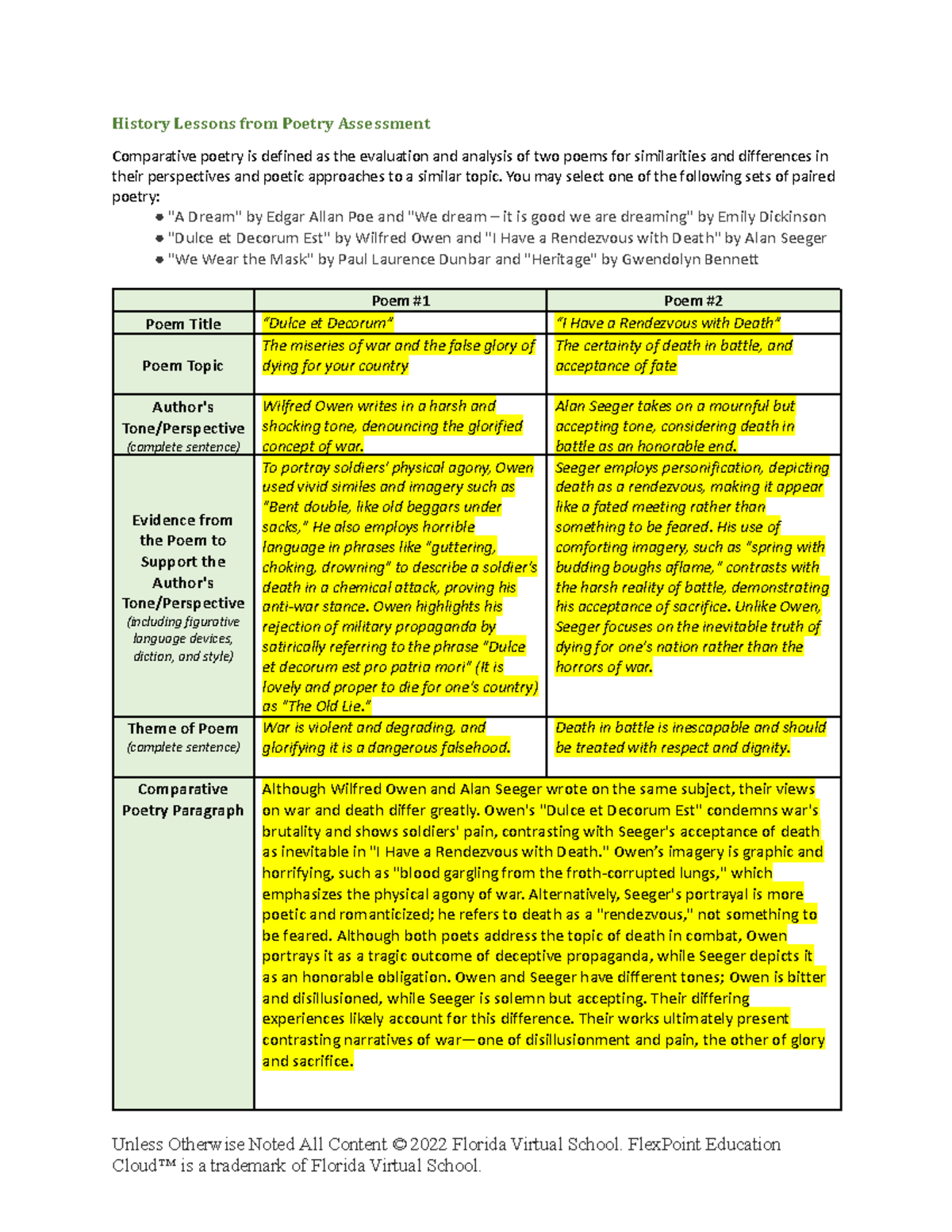 History lessons from poetry assess rubric - History Lessons from Poetry ...