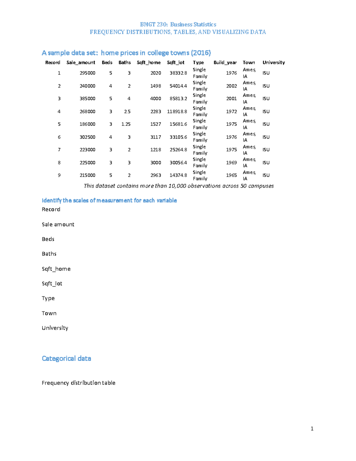 BMGT 230: Business Statistics - Frequency Distributions & Data ...