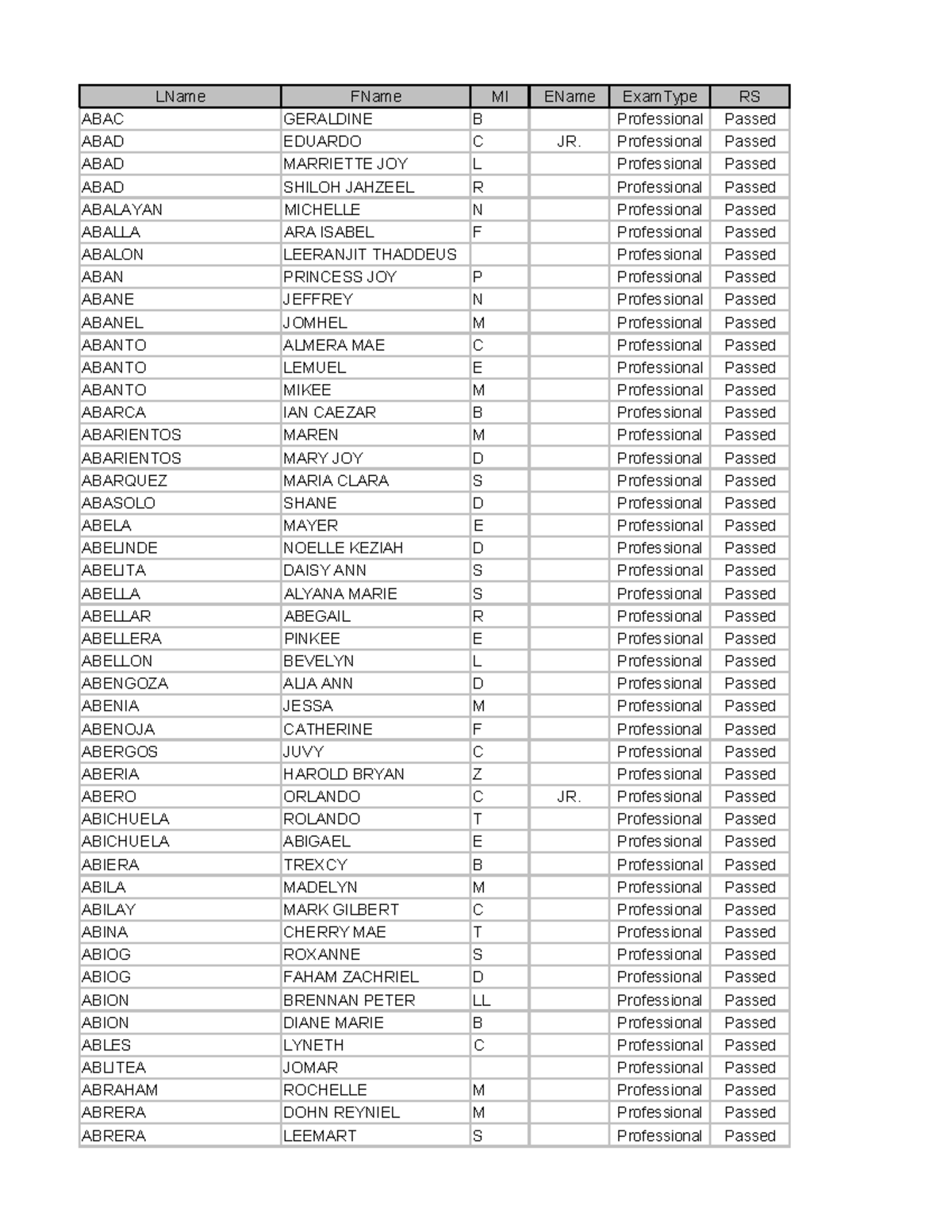 20August list of passers - LName FName MI EName ExamType RS ABAC ...