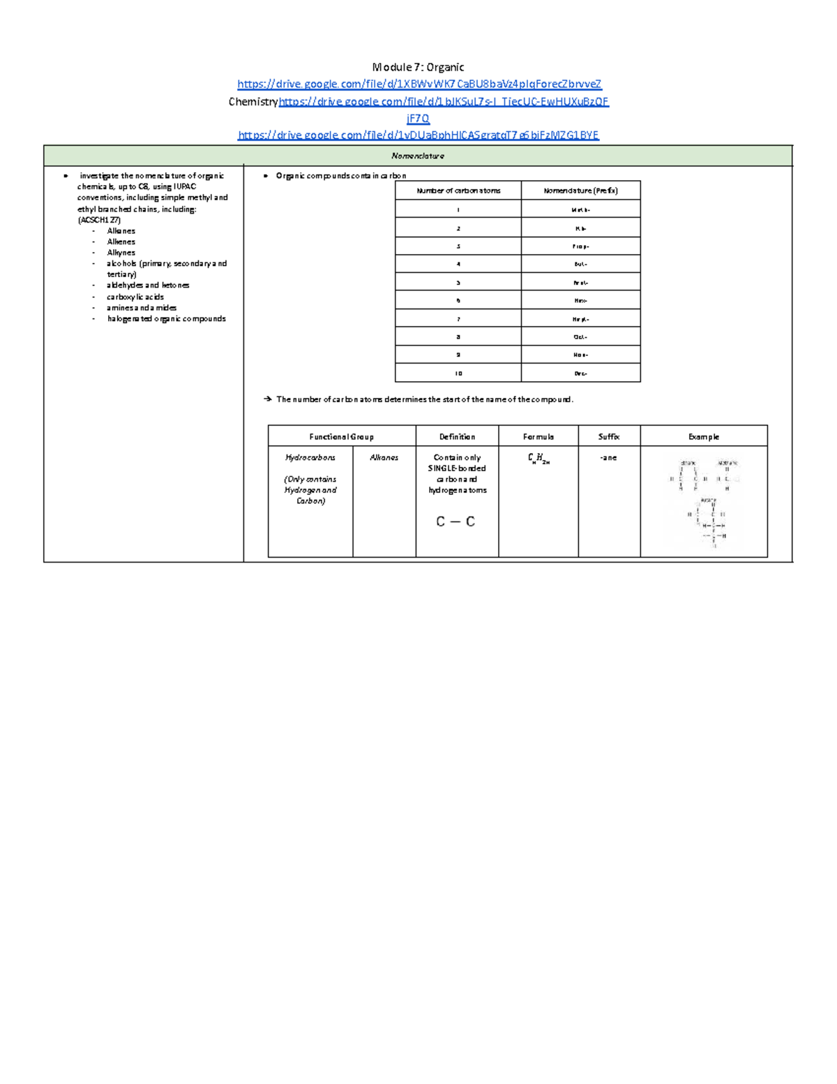 HSC Chemistry (ACSCH127) Module 7: Organic Nomenclature & Reactions ...