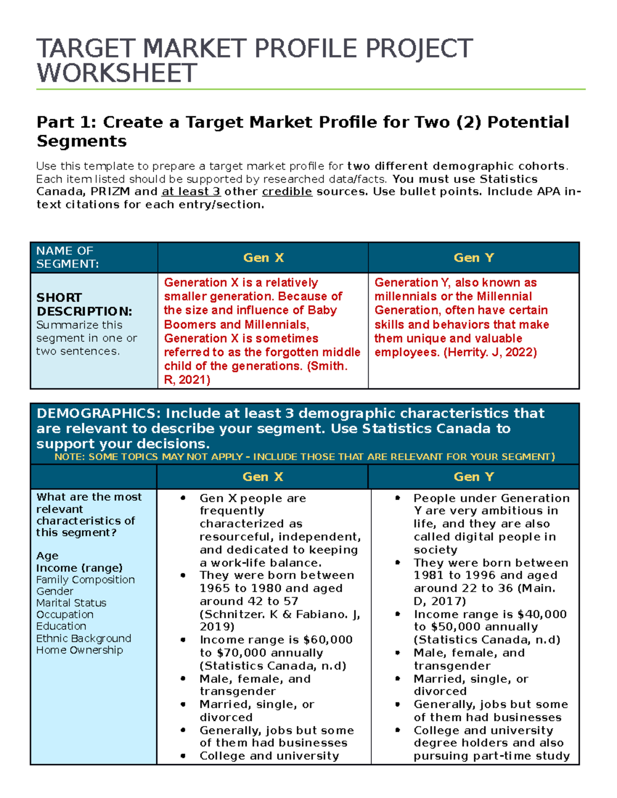 Target market profile - Each item listed should be supported by ...
