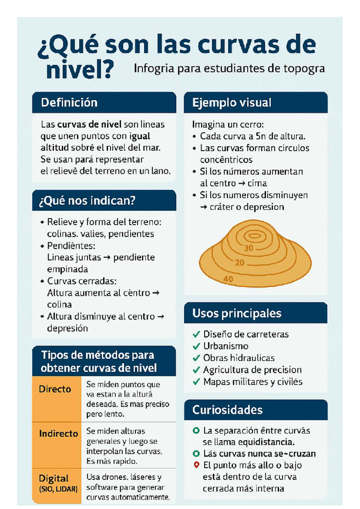 Infografía sobre Curvas de Nivel en Topografía: Definición y Usos - Studocu