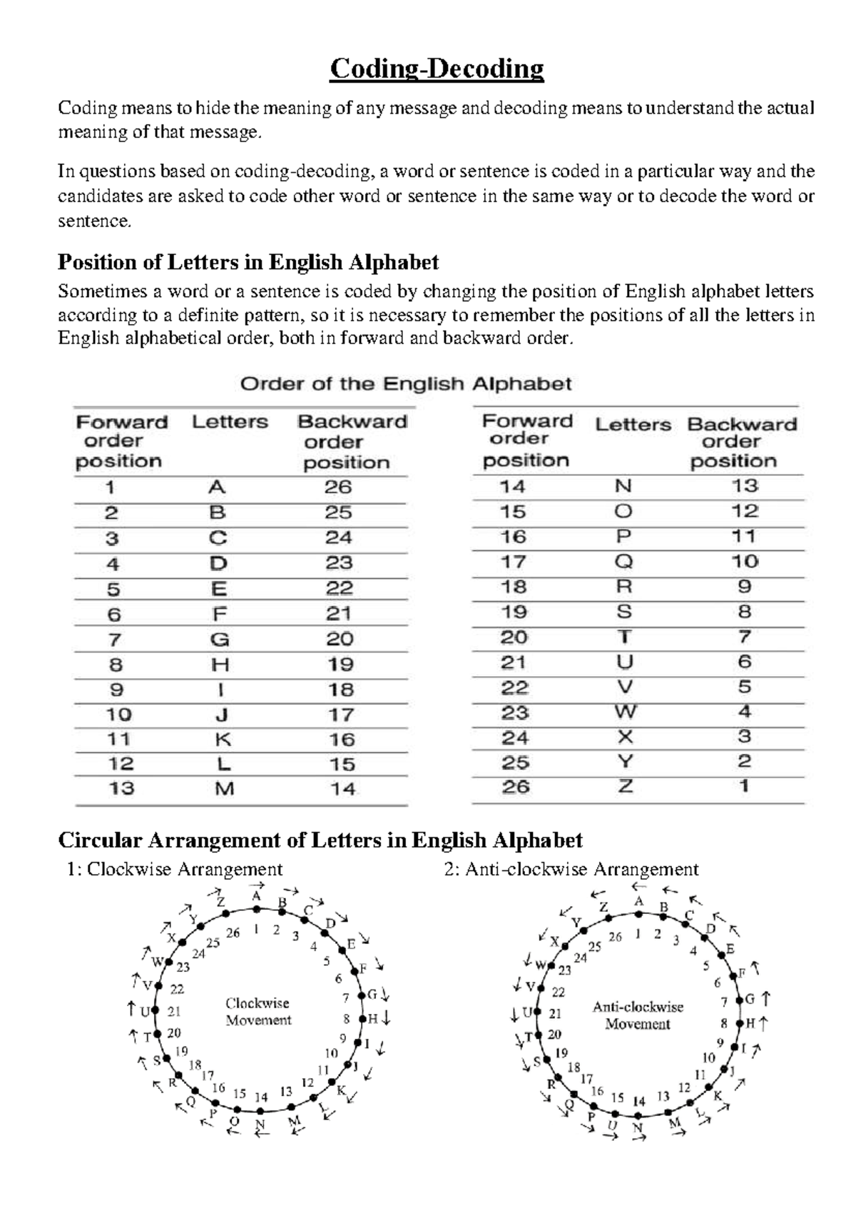 Reasoning Coding & Decoding Techniques - Study Notes for CS101 - Studocu