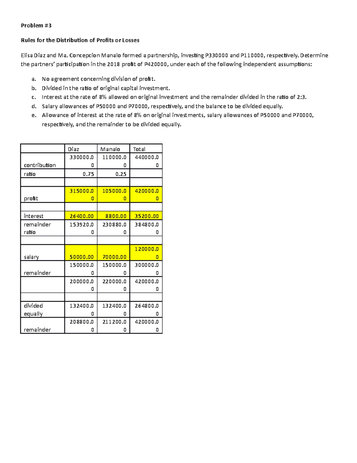 Chapter 7- Compound- Financial- Instrument - CHAPTER 7 PROBLEMS Problem 7-1 (IAA) At the ...