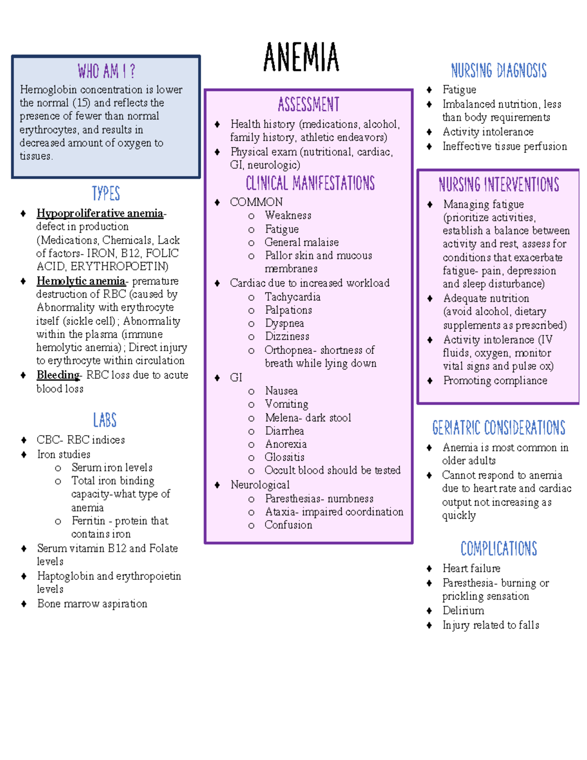 Anemia - Comprehensive Study Notes (NUR 101) - Studocu