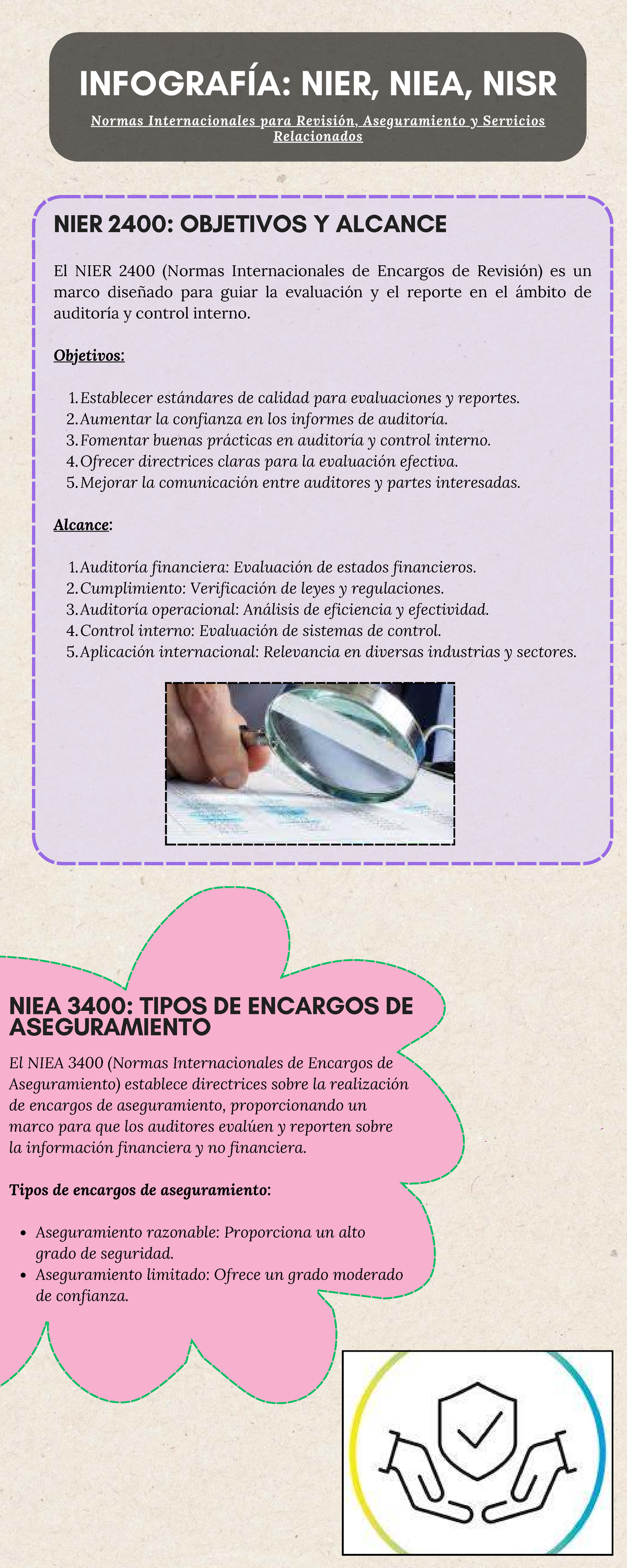 Infografía NIER 2400 y NIEA 3400: Normas Internacionales de ...