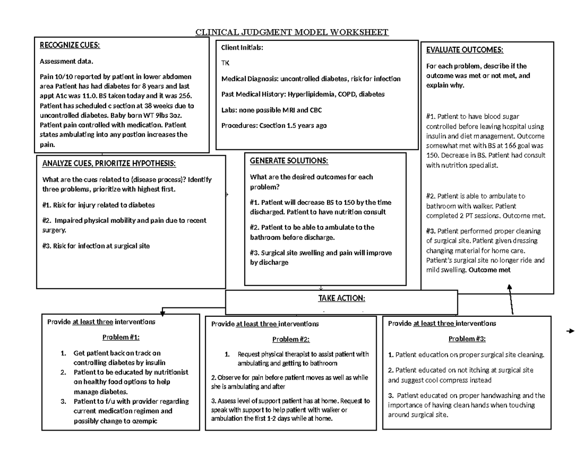 CJMM 314 - Clinical Judgment Model Worksheet: Patient Assessment ...