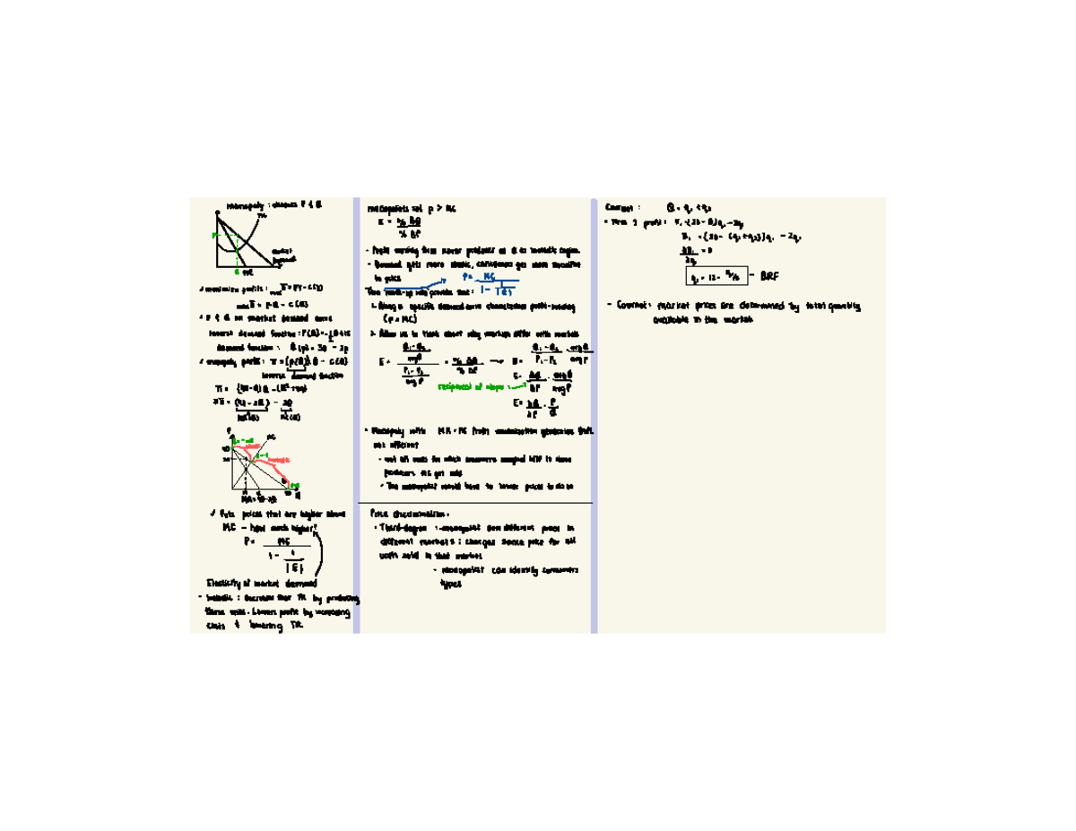 Monopoly Analysis Cheat Sheet: Demand, Profit, and Price Discrimination ...