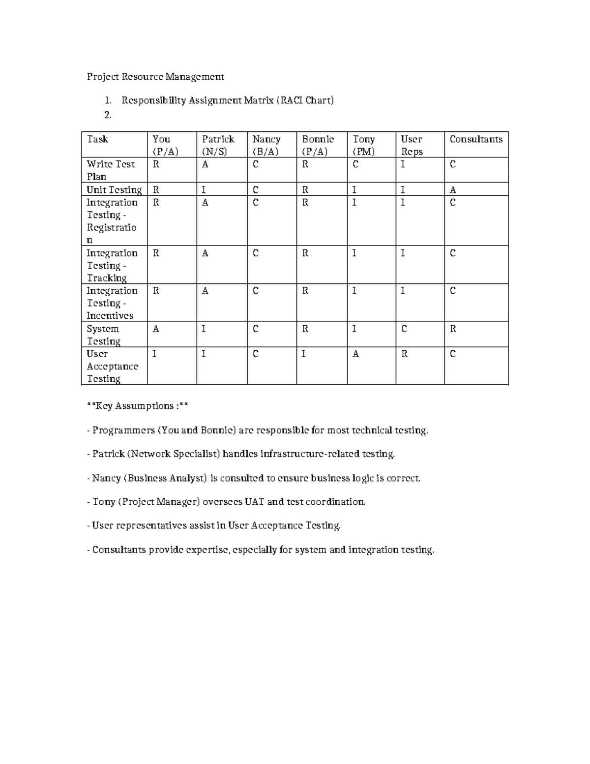 Project Resource Management - Responsibility Assignment Matrix (RACI ...