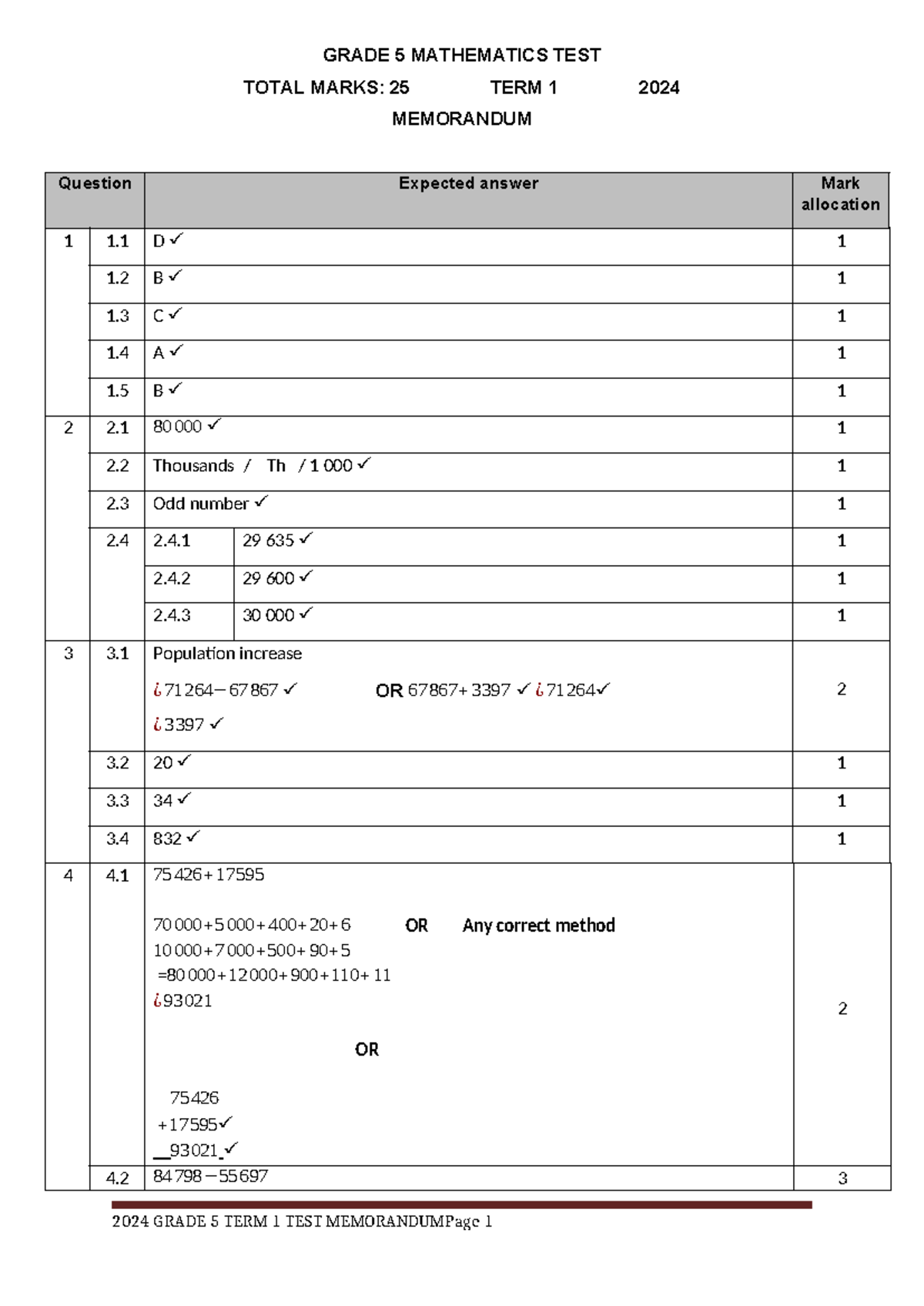 GRADE 5 MATHEMATICS TERM 1 2024 TEST MEMORANDUM - Studocu