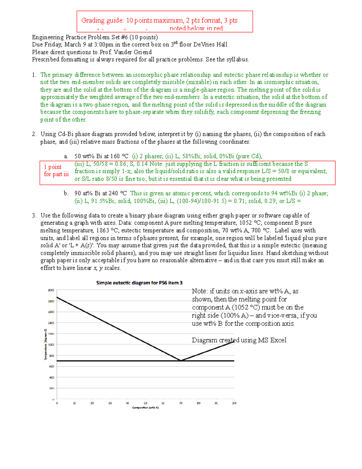 PS6 2018 Alloys solutions - Engineering Practice Problem Set #6 (10 ...