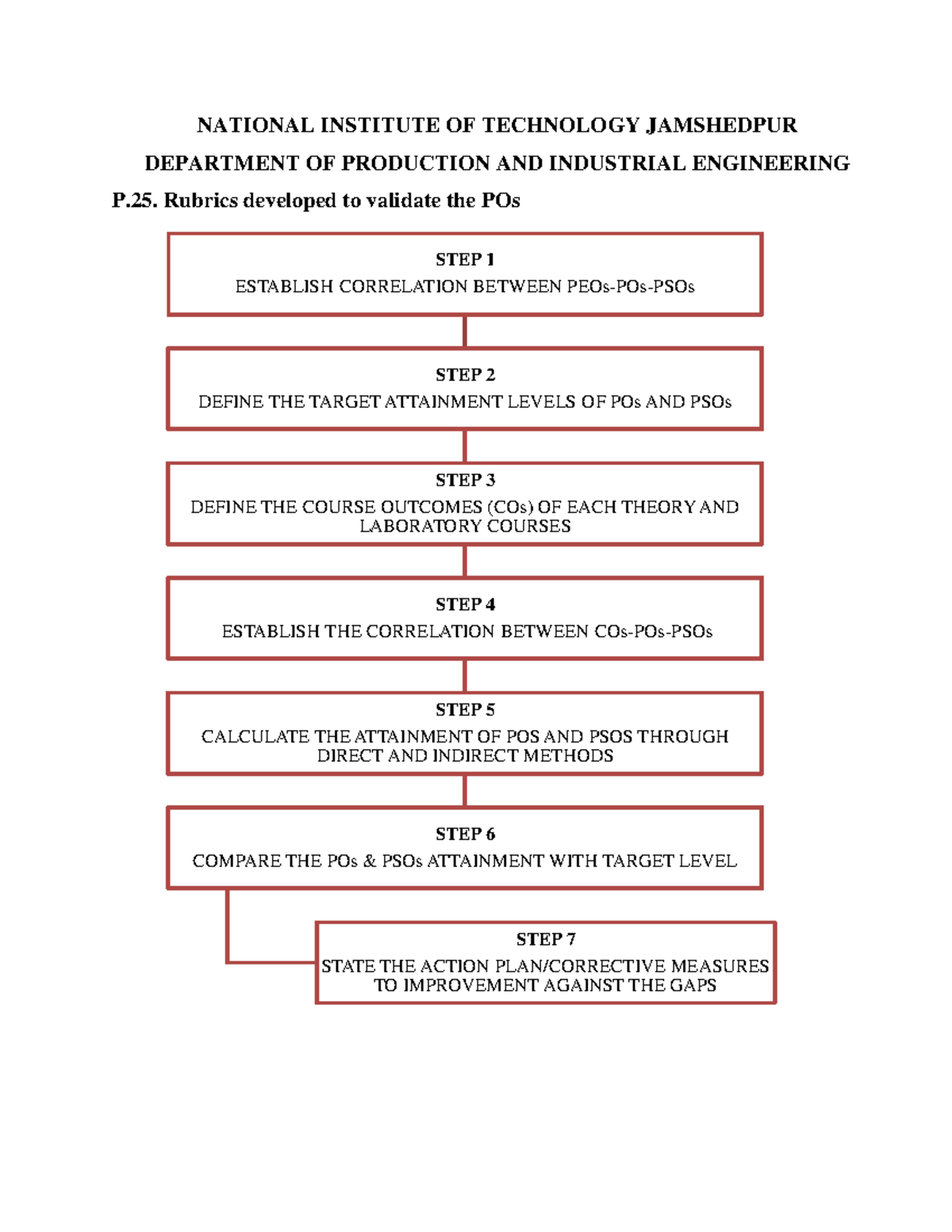 COPO Mapping and Attainment Analysis for PR301 Course - Studocu