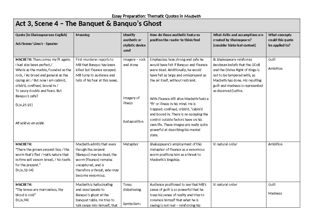 Essay Prep: Thematic Quotes Analysis in Macbeth (Acts 3.4-3.6) - Studocu