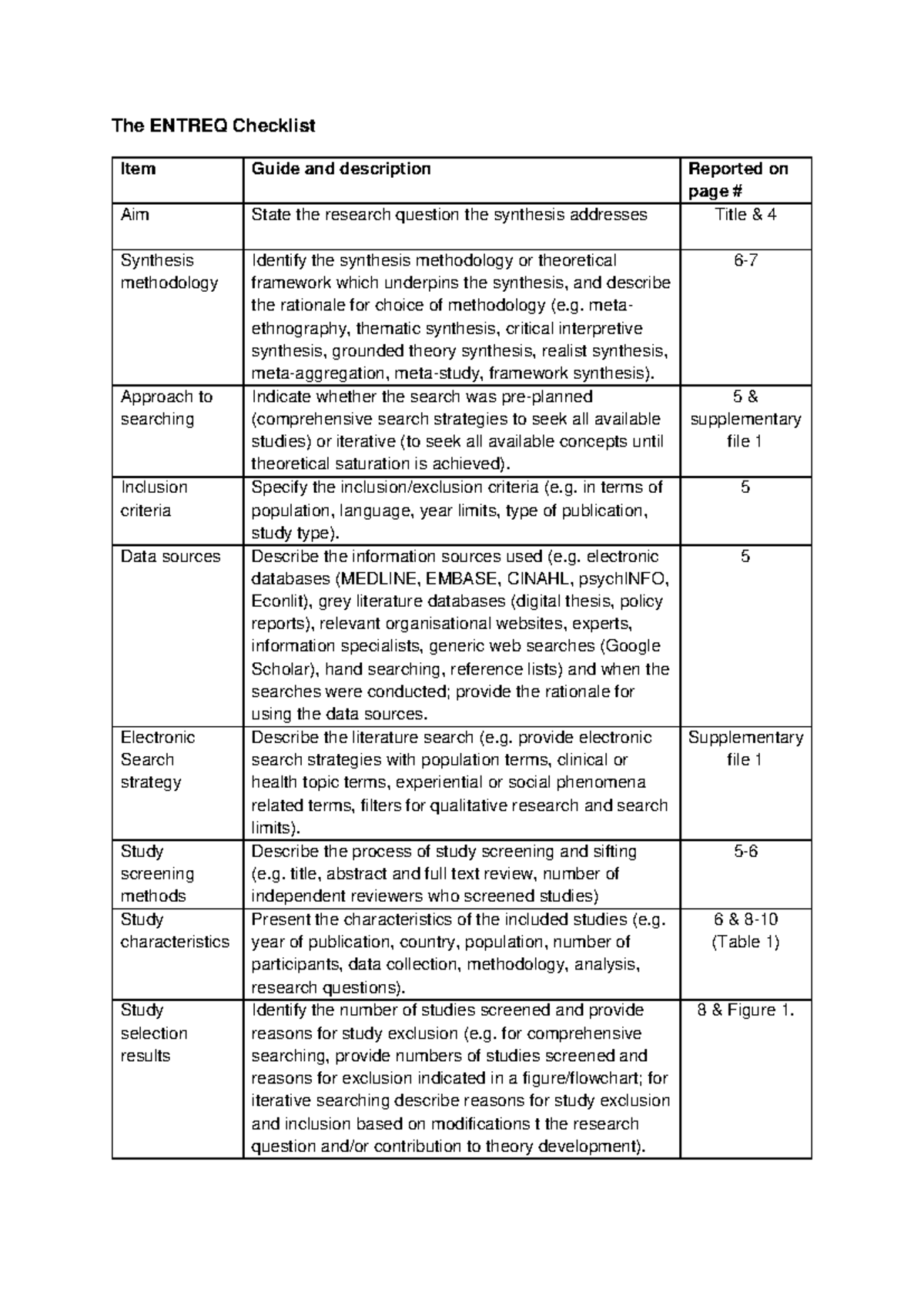 ENTREQ Checklist Item Guide: Methodology and Appraisal Process - Studocu