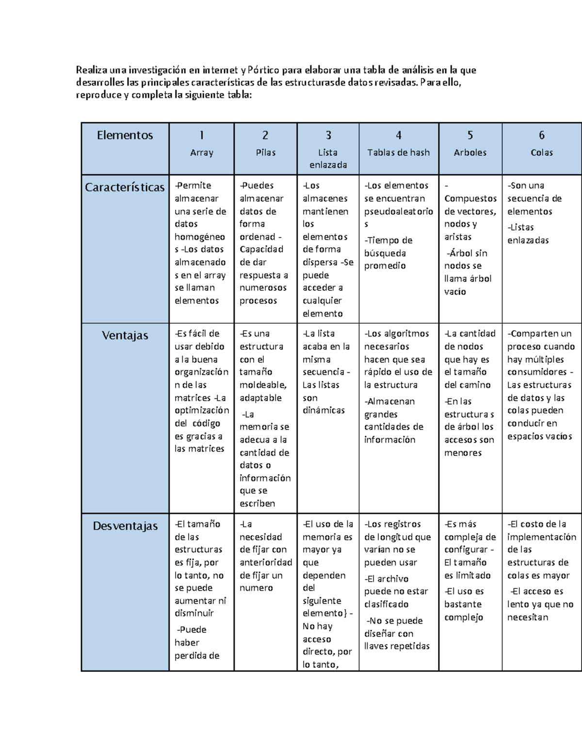 Actividad 8: Tabla de Análisis sobre Estructuras de Datos en ...
